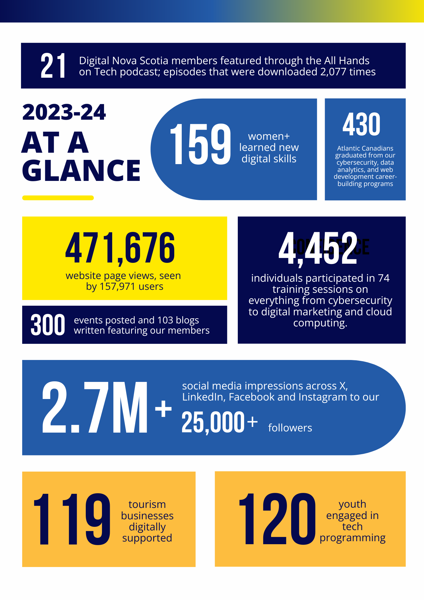 The Year That Was: Digital Nova Scotia’s 2024 Annual General Meeting ...
